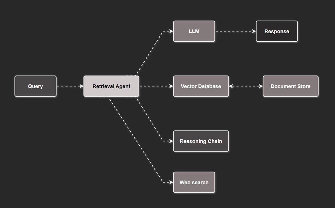 Reasoning Llms | Prompt Engineering Guide