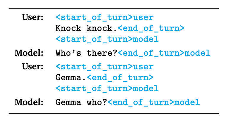 Gemma | Prompt Engineering Guide