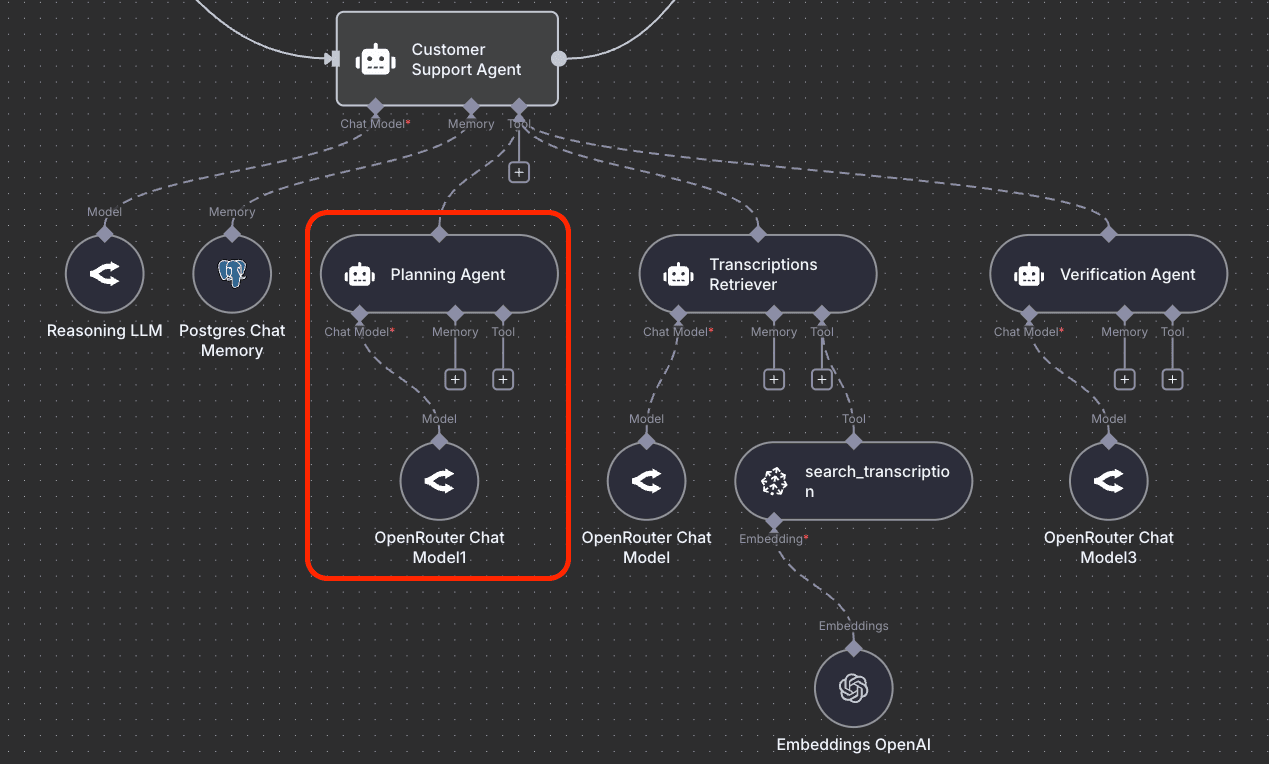 Deep Agents | Prompt Engineering Guide