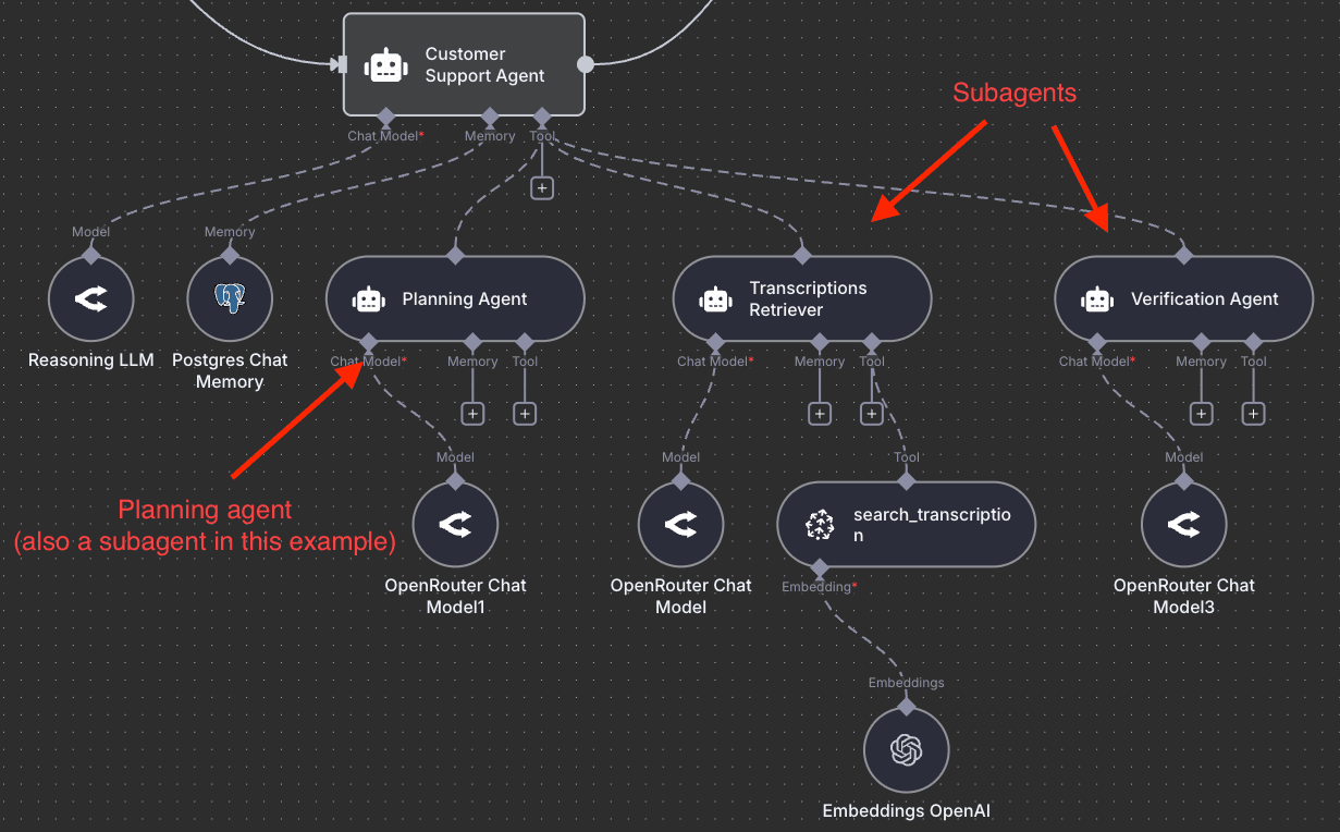 Deep Agents | Prompt Engineering Guide
