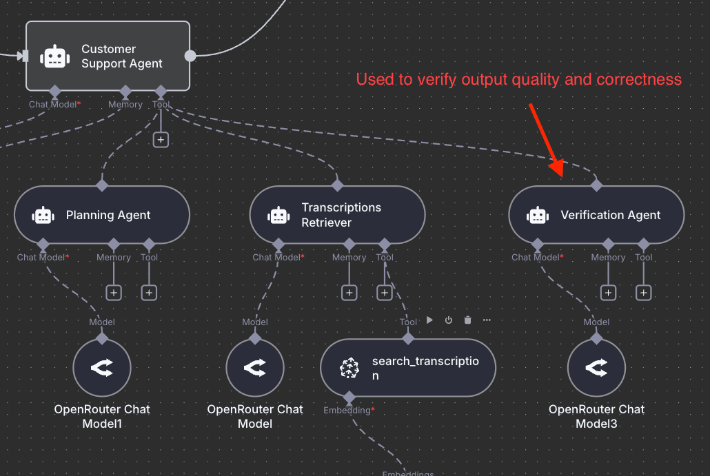 Deep Agents | Prompt Engineering Guide