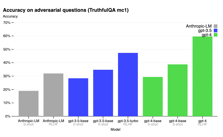 GPT-4 | Prompt Engineering Guide