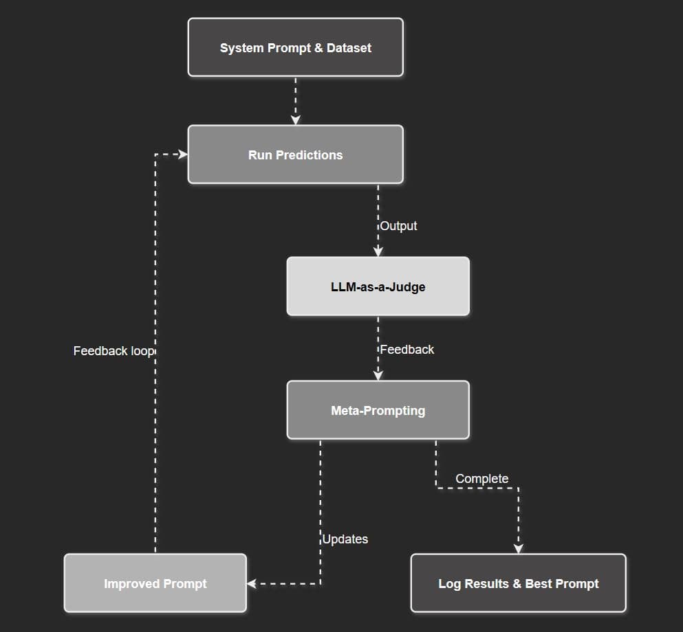 Reasoning Llms | Prompt Engineering Guide