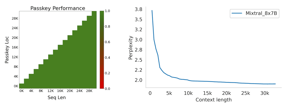 Mixtral | Prompt Engineering Guide