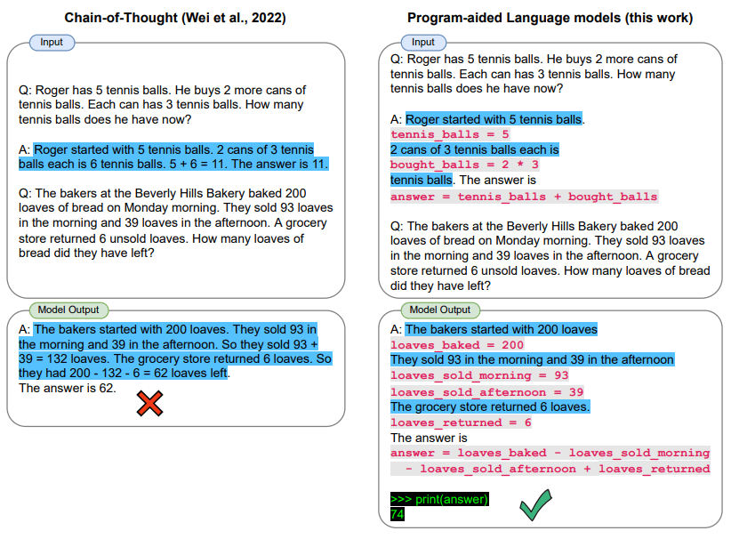 PAL (Program-Aided Language Models) | Prompt Engineering Guide