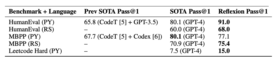 Reflexion | Prompt Engineering Guide