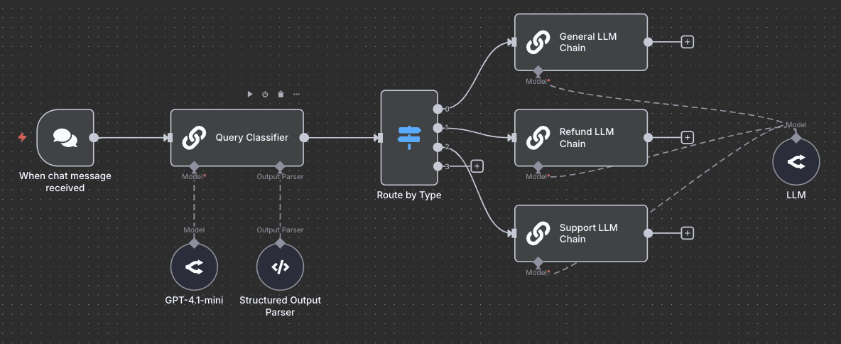 AI Workflows vs. AI Agents | Prompt Engineering Guide