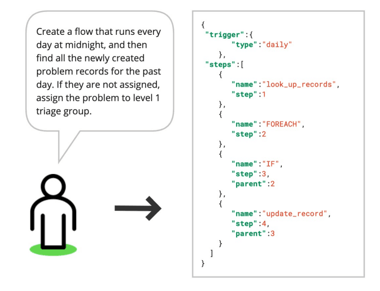 Reducing Hallucination In Structured Outputs Via Rag Prompt Engineering Guide