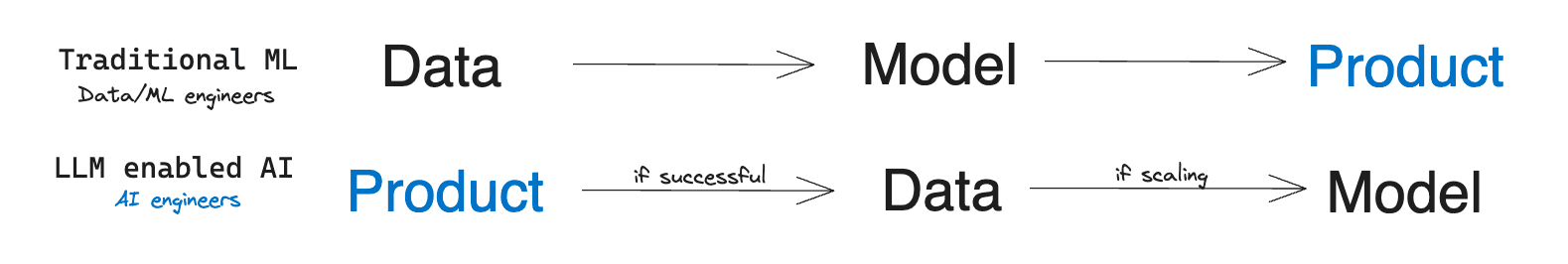 Generating Synthetic Dataset for RAG | Prompt Engineering Guide