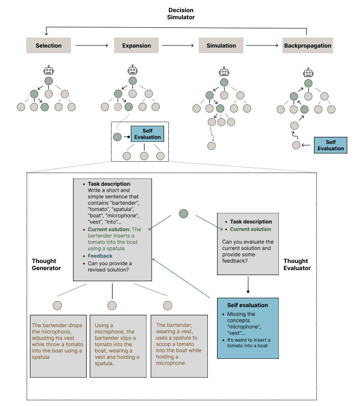 Reasoning with Intermediate Revision and Search for LLMs | Prompt Engineering Guide